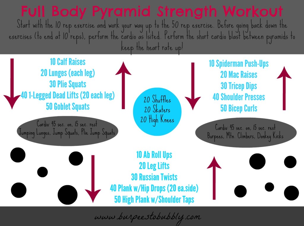 Wednesday Workout: Full Body Pyramid Style Strength Workout – Burpees ...