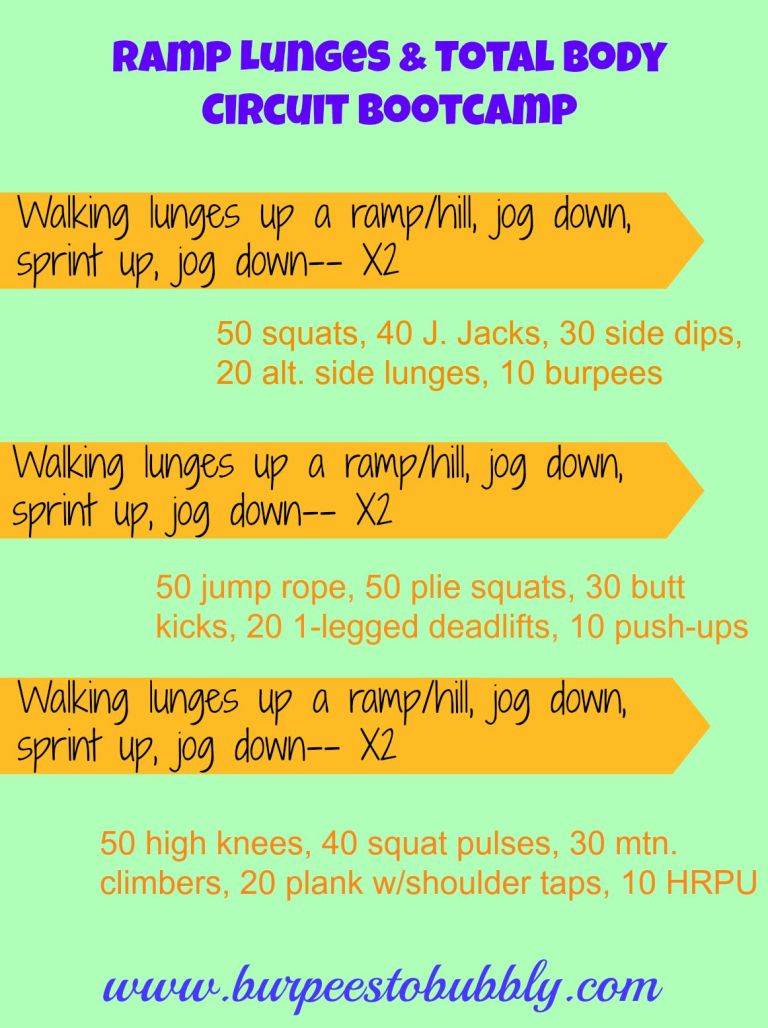 Wednesday Workout: Ramp Lunges & Total Body Circuit Bootcamp – Burpees ...